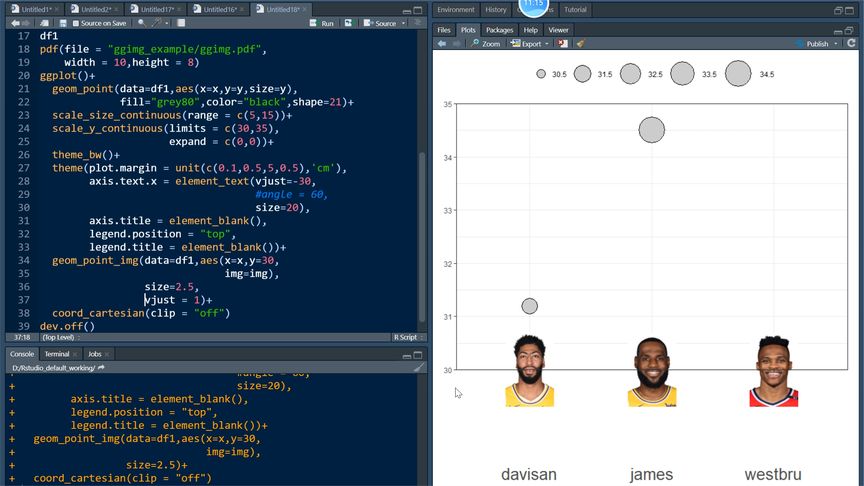 R语言ggplot2绘图的时候如何在指定的位置添加图片