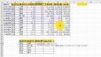 商业数据分析师:Excel2016函数实战应用 第26集 引用函数:VLOOKUP...