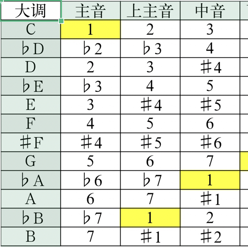 李家的奇幻 