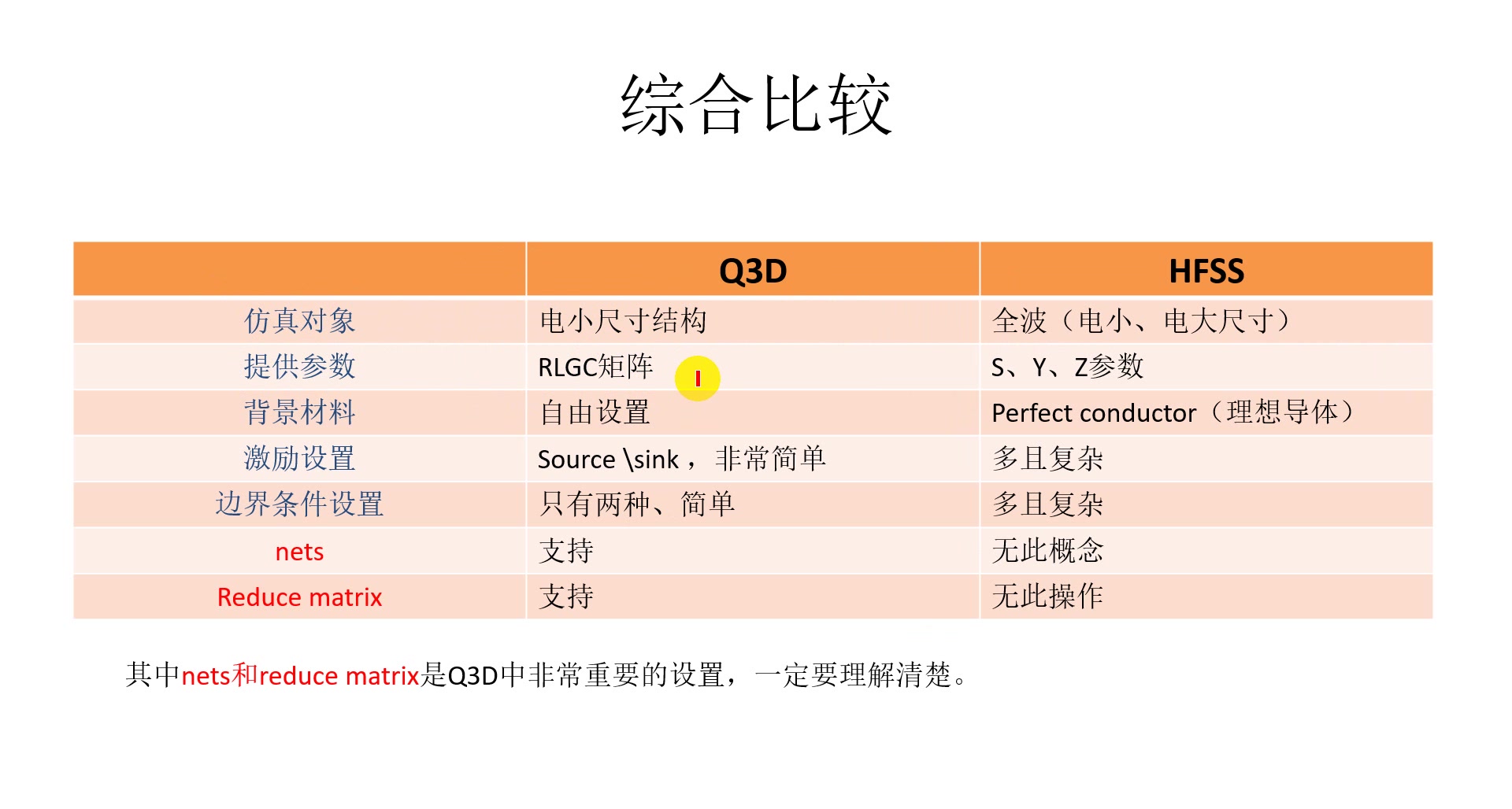ANSYS Q3D理论与技能进阶 — 掌握芯片、连接器封装引脚寄生参数...