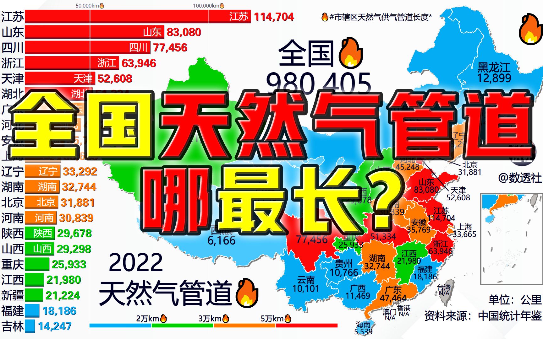 全国天然气管道长度,2000-2022