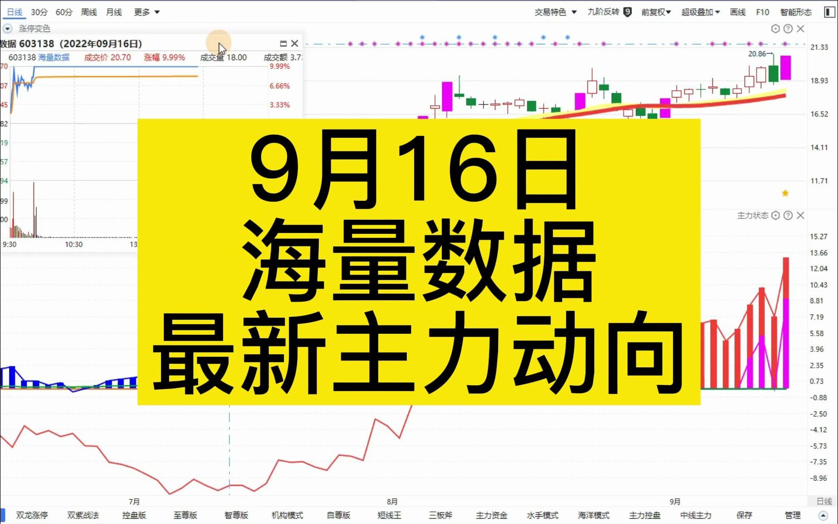 中国股市真正厉害的一种指标:每天认真读三遍!一辈子都不会错