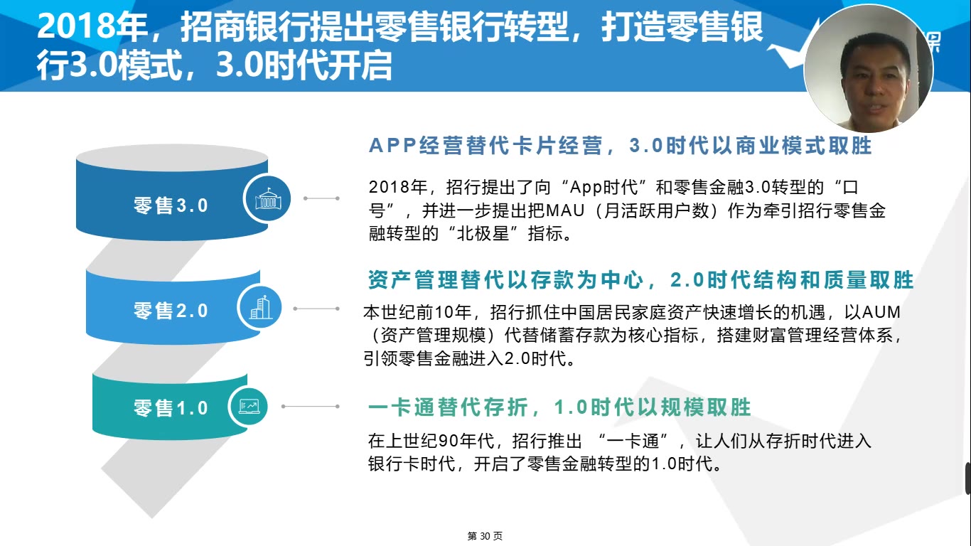 BLM银行数字化转型第13讲-招商银行数字化转型标杆案例——零售...