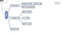 八下8.2用药和急救(高清)