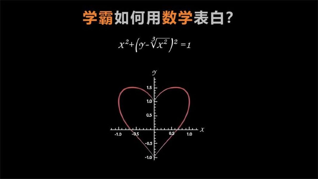 原来数学也可以这么浪漫,教你如何用数学表白,看得懂的都不一般