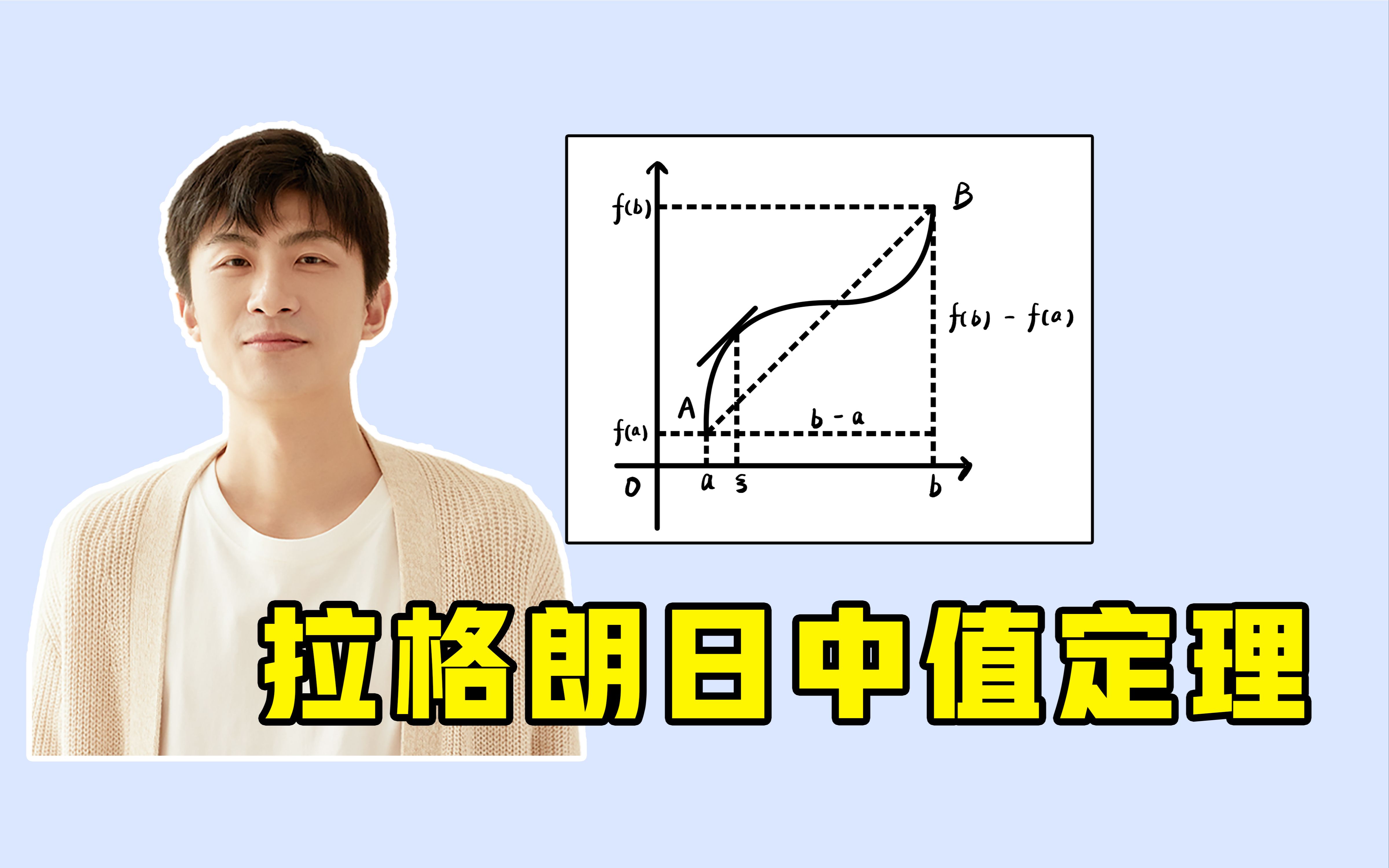 拉格朗日中值定理的几何意义和证明