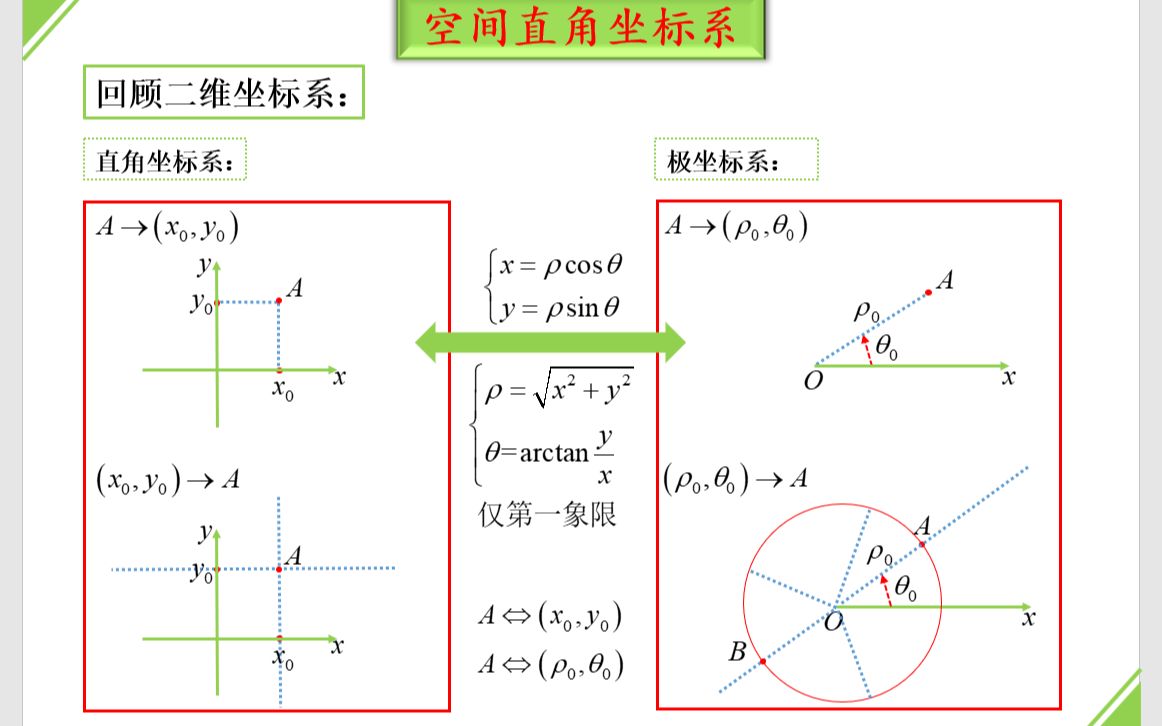 101.解析几何:空间直角坐标系