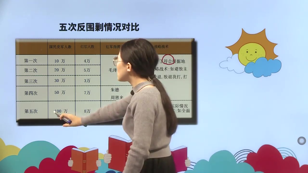 ...历史 八年级 上册 人教版 初二历史 历史八年级历史初中历史8年级历史