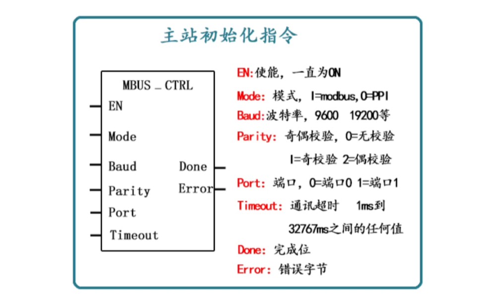 西门子PLC MODBUS指令