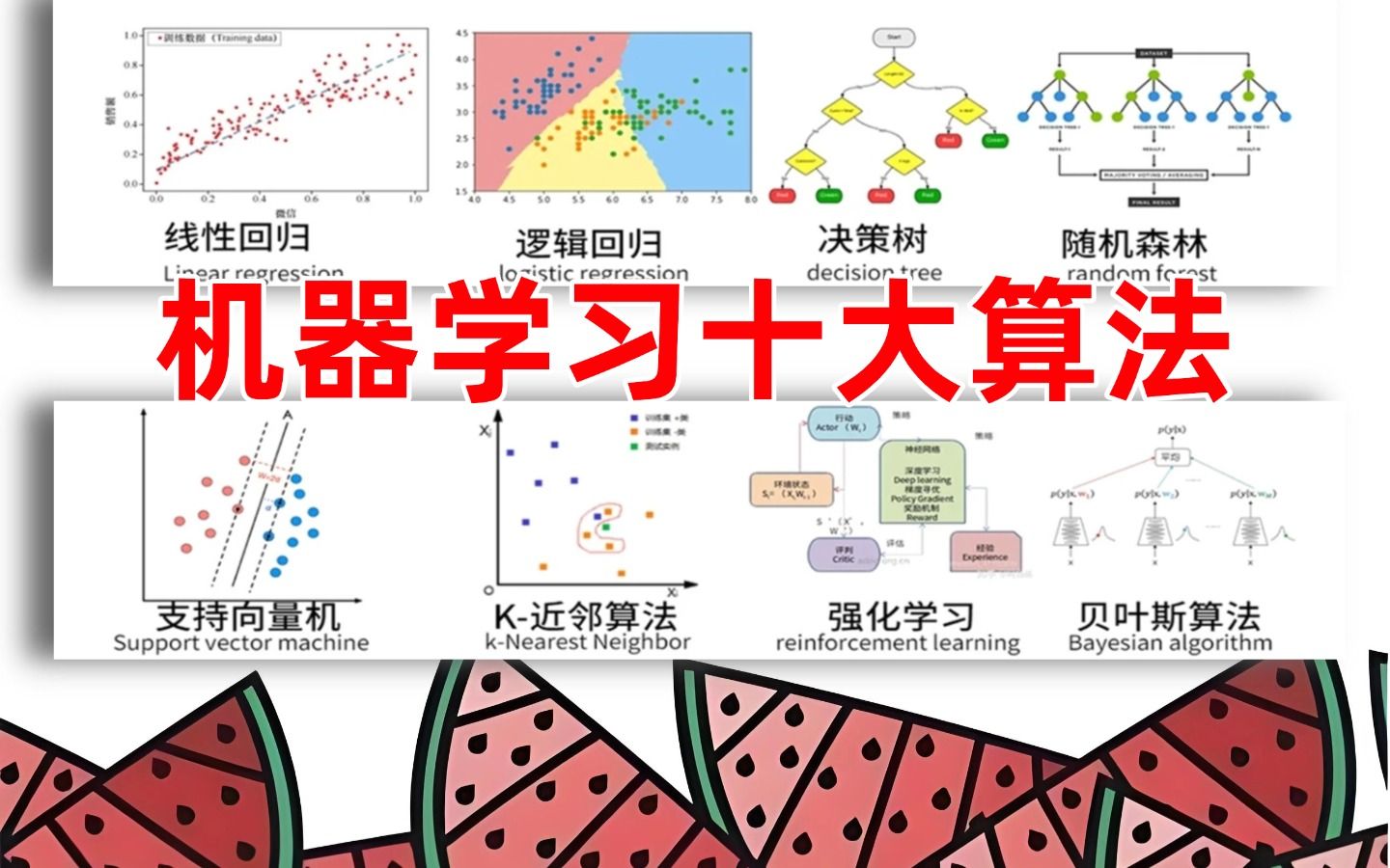 【全194集】机器学习从入门到精通!一口气学完回归算法、聚类算法、...