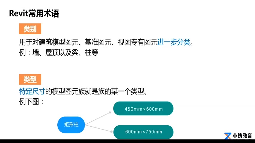 Revit软件基本术语,你都掌握了吗-part2