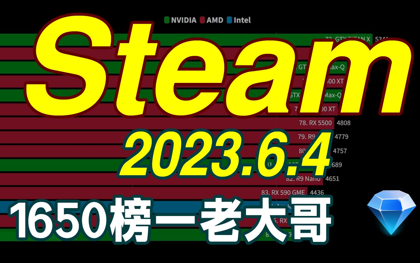 2023年5月Steam游戏显卡排行榜,说好的人均4090呢?