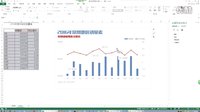 小徐教程-【Excel2013】第65期 图表的元素-坐标轴