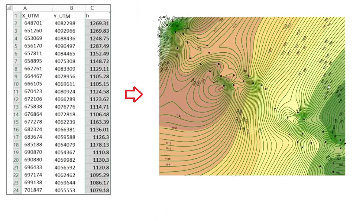 arcgis怎么根据高程坐标记录生成等高线