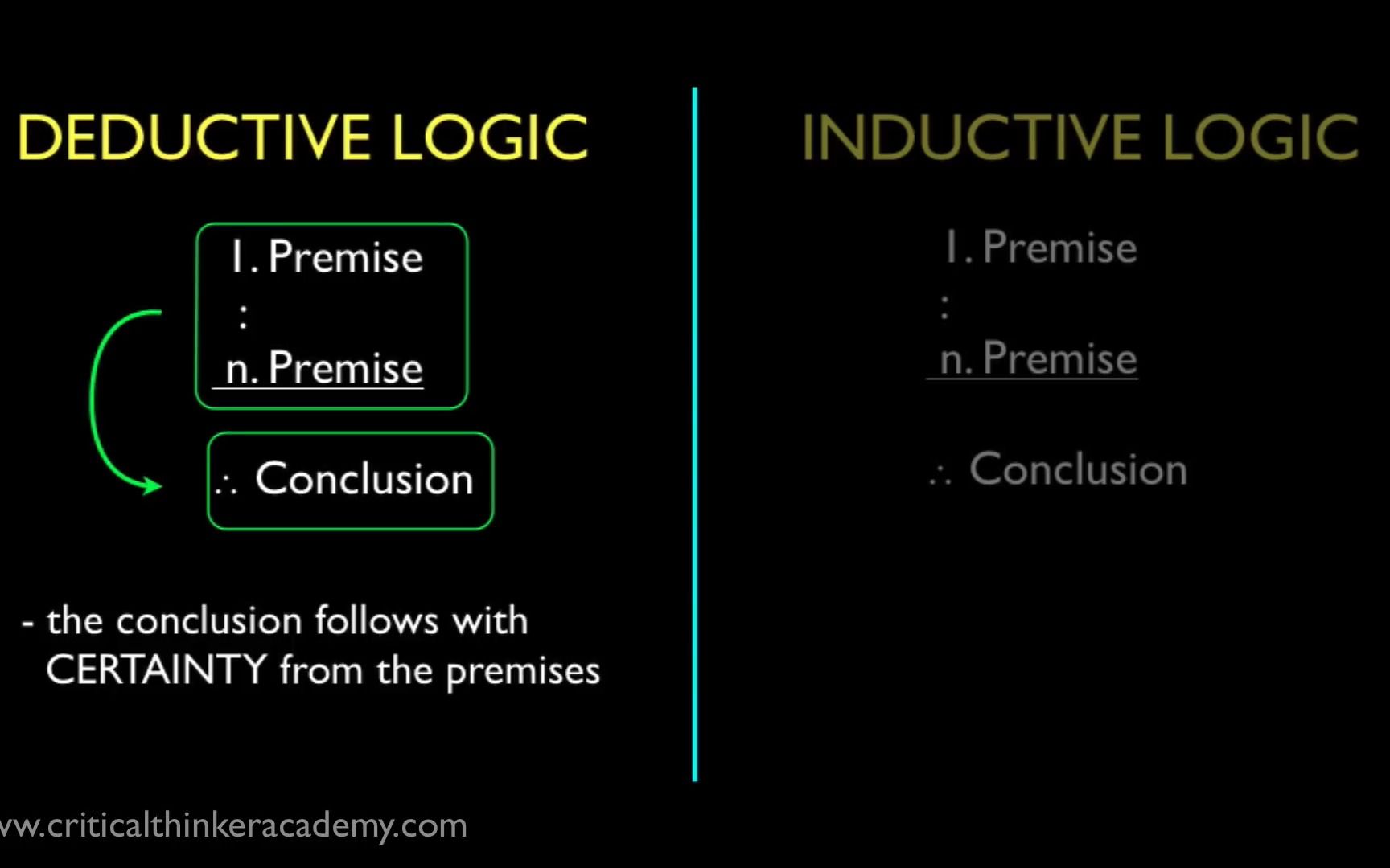 What is Inductive Logic演绎推理和归纳推理
