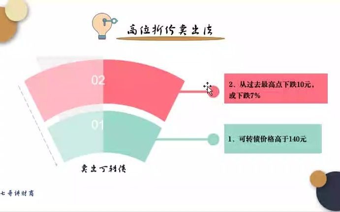 【可转债卖出】如何能够卖的高,赚的多