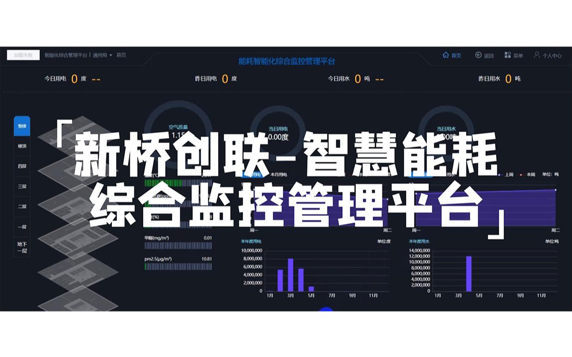 ...管理平台 环境监控系统 空气质量监测 能源使用数据报表【新桥创联】