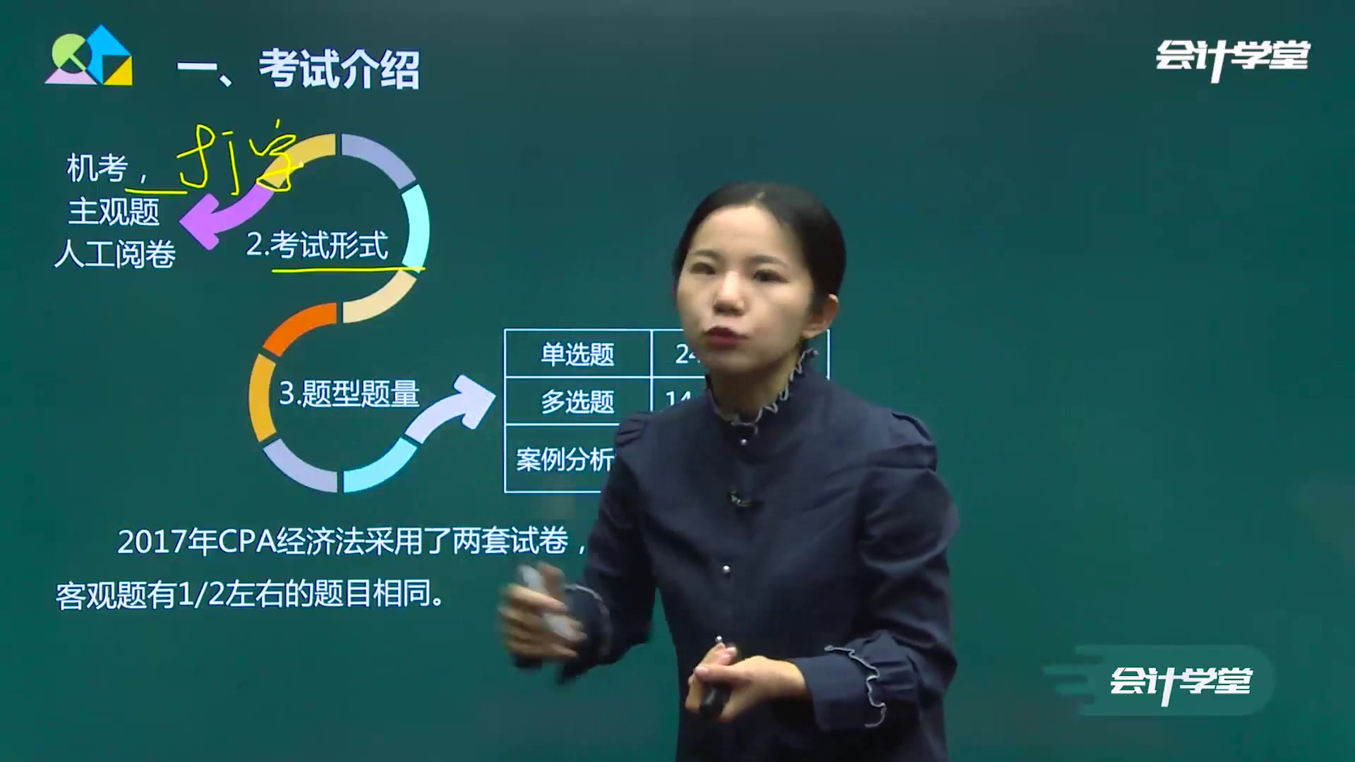 初级经济法讲义_中级会计经济法重点_经济法cpa真题