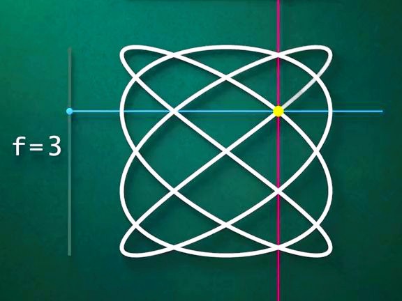 终于看懂示波器上的李萨如图怎么来的了