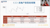 房地产投资决策与资产证券化 第2集 房地产投资分析方法