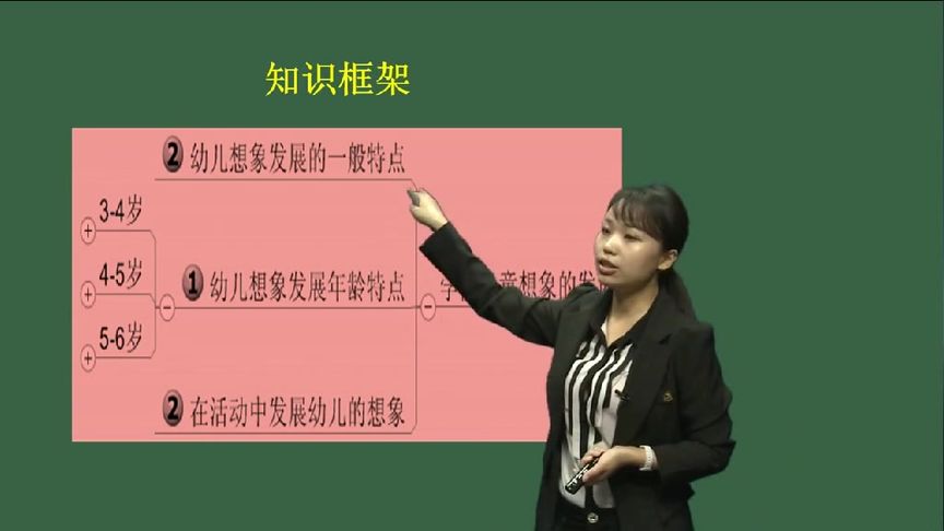 幼儿教师考编幼儿教育综合知识-学前心理学12