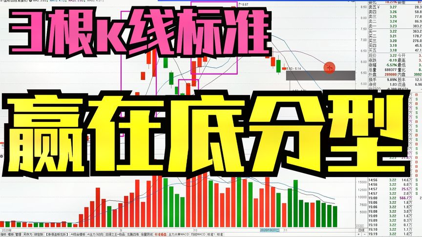 3根k线底分型启动:1天涨幅27%,散户记清标准提升盈利率