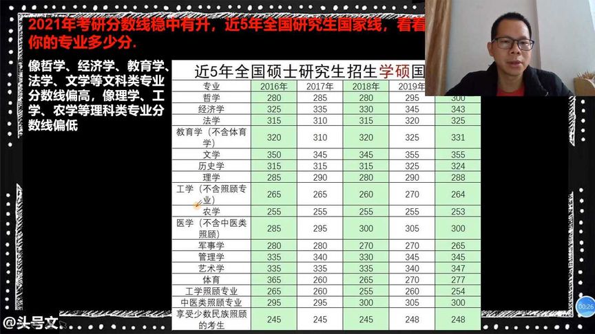 2021年考研分数线稳中有升,近5年研究生国家线,你的专业多少分