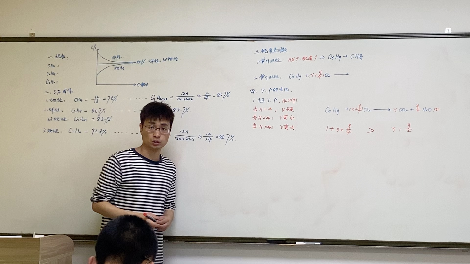 高一春季-烃的燃烧问题与不饱和度计算