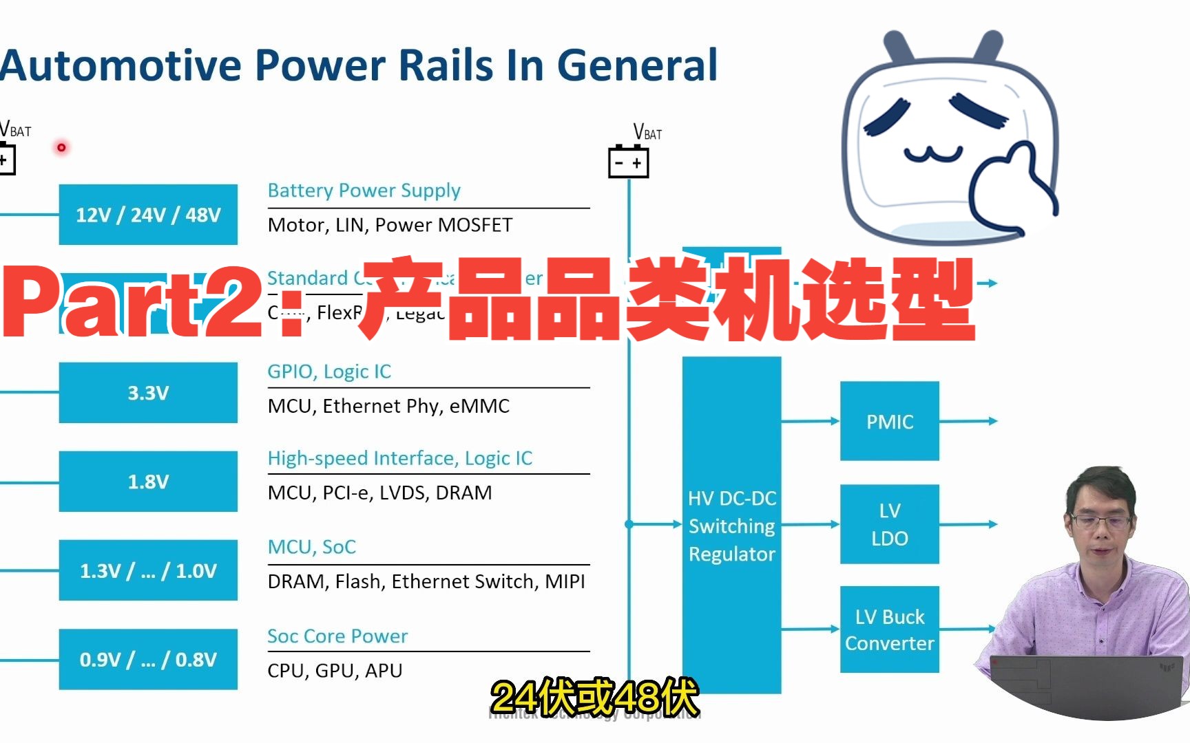 智能座舱电源需求 Part 2:立锜科技在智能座舱上提供的产品及选型