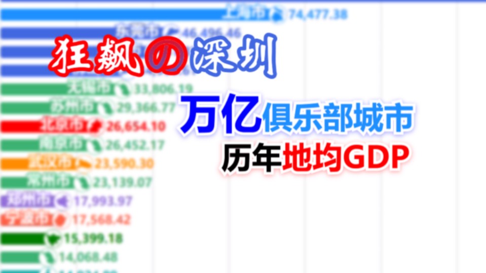 ...——1978～2023万亿俱乐部城市单位面积GDP排行【数据可视化】