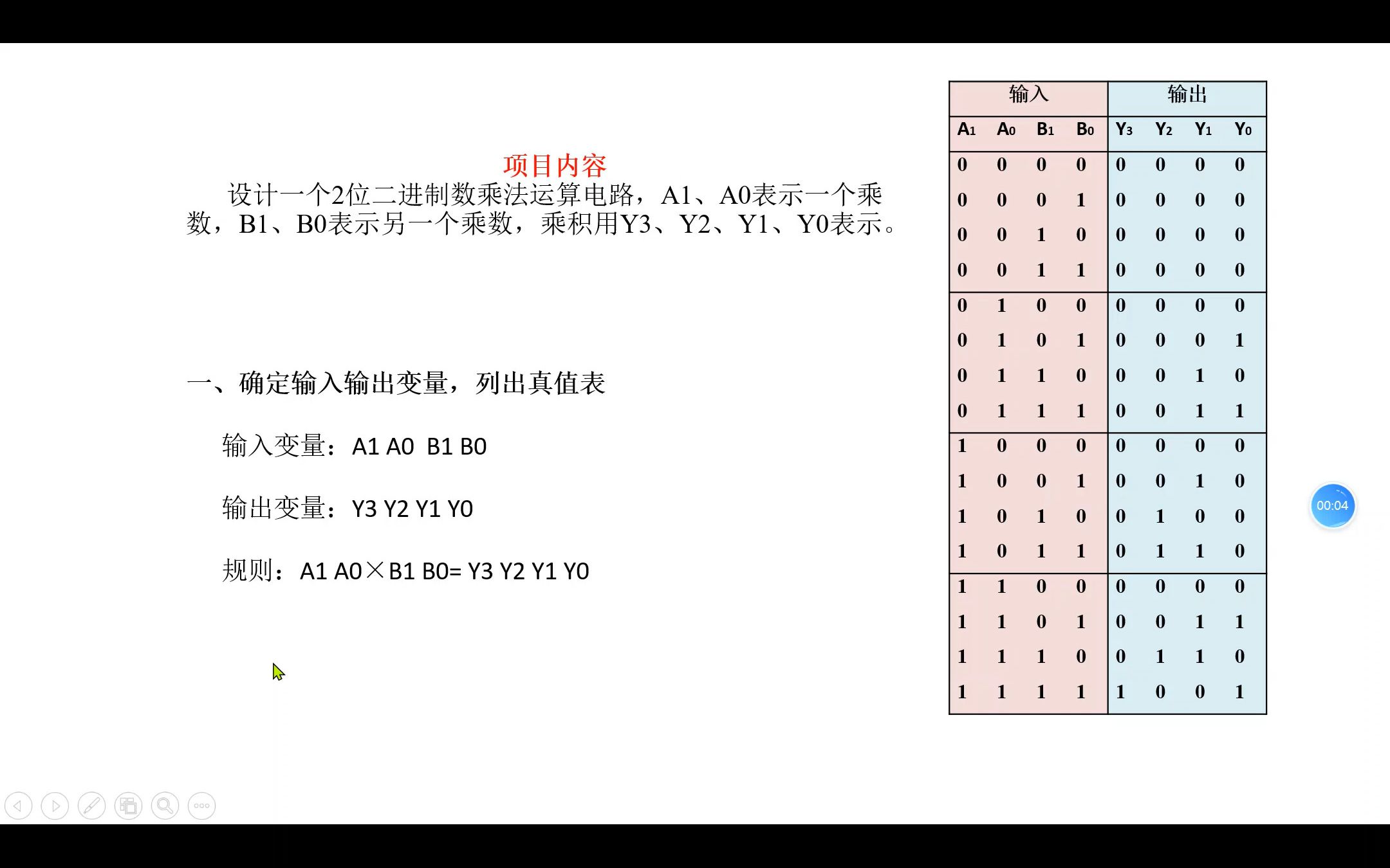 Quartus仿真二进制乘法器