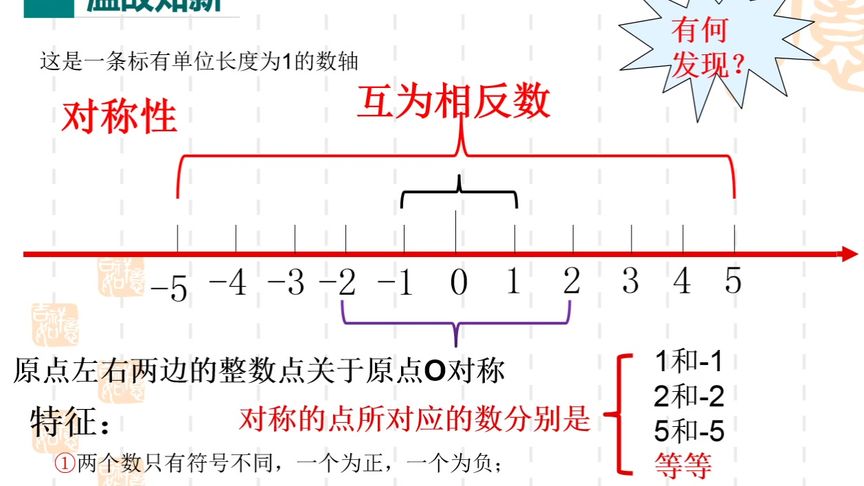 七上有理数2.3相反数(1)#一起学习#网课 #初中数学
