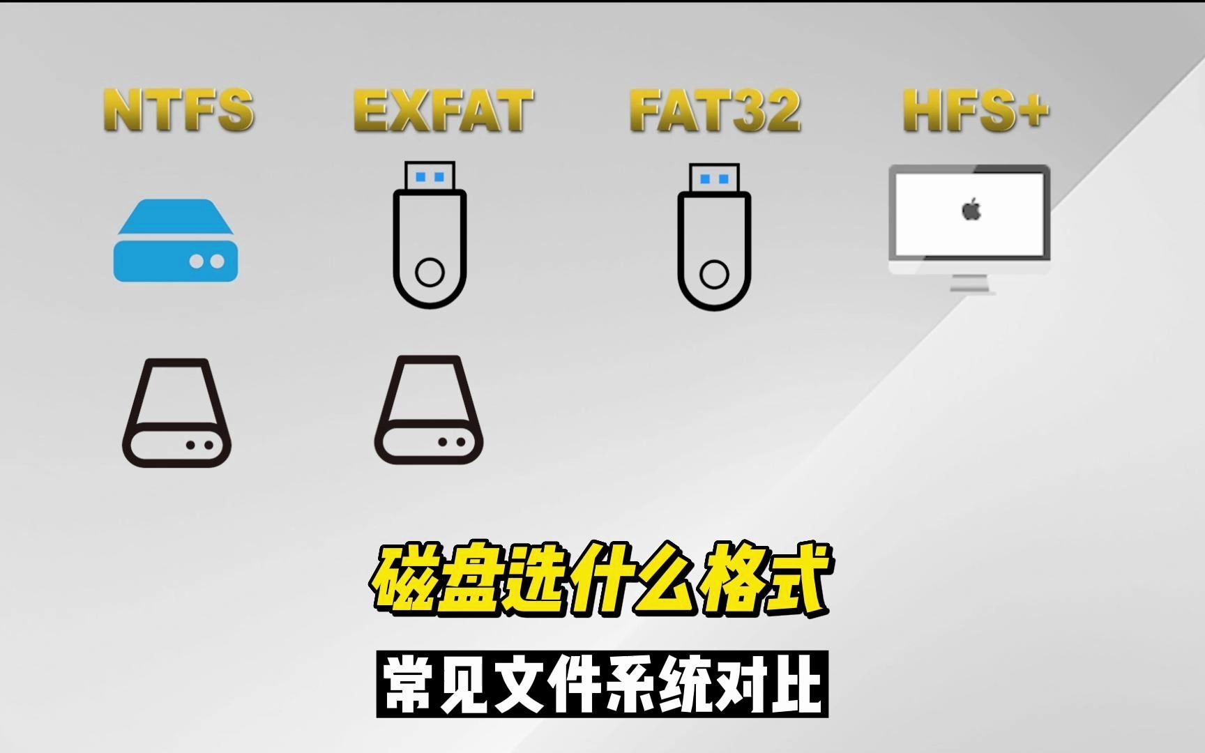 分区格式怎么选?数据恢复陈楠