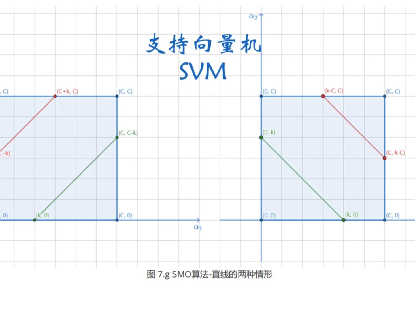 【支持向量机-SVM】公式推导、算法流程与具体算例(含拉格朗日乘数...