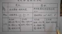 周长和面积的区别