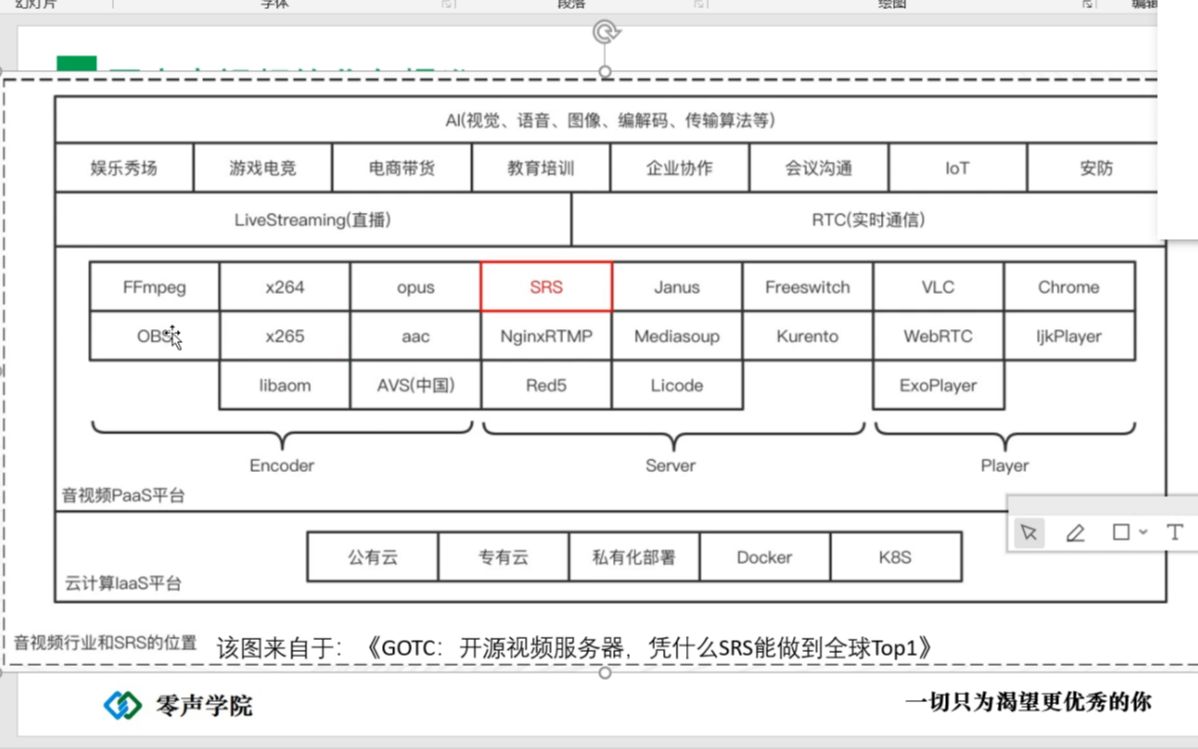 快速掌握流媒体服务器搭建和架构设计|SRS流媒体服务器架构设计|协...
