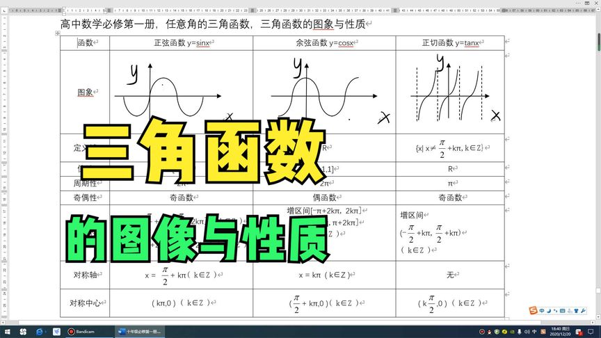 高中数学必修第一册,三角函数的图象与性质“学浪计划”