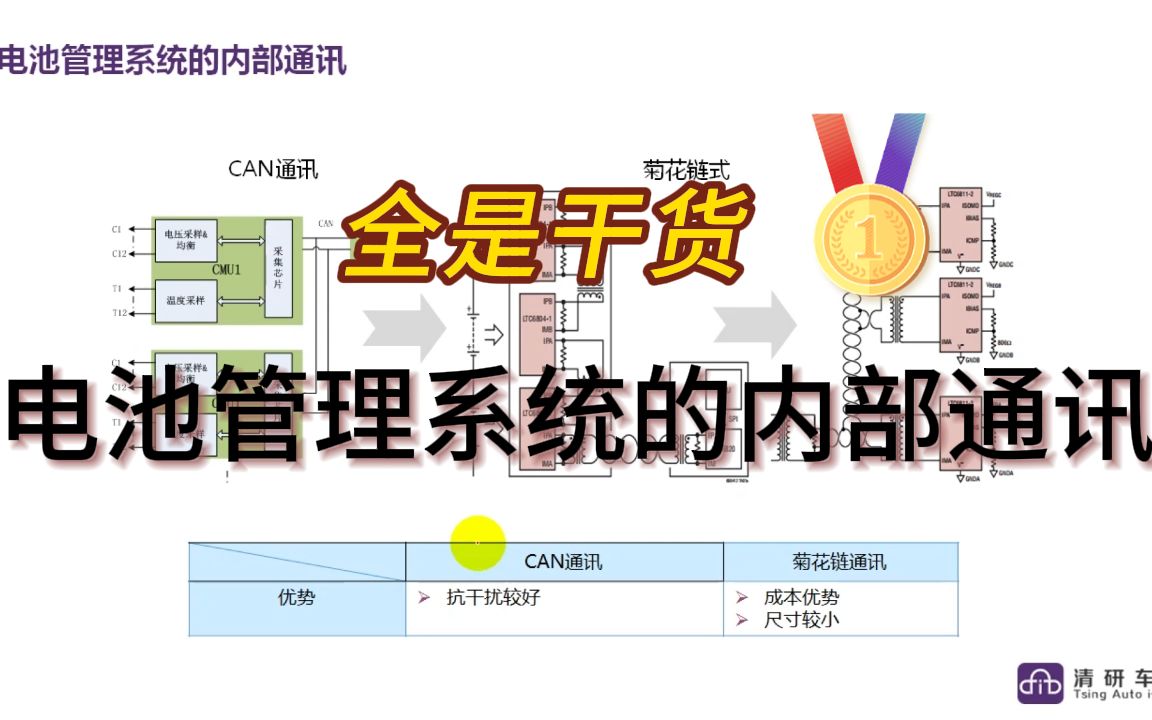 电池管理系统(BMS)的内部通讯,全是干货