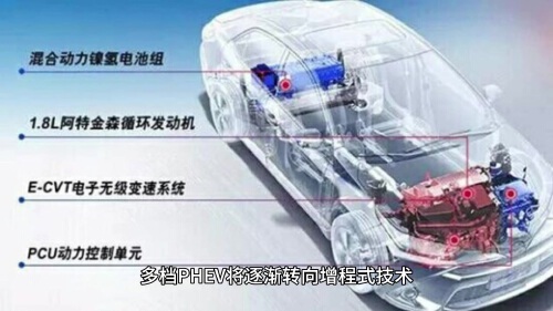 未来汽车技术的较量:增程式vs插电混动!