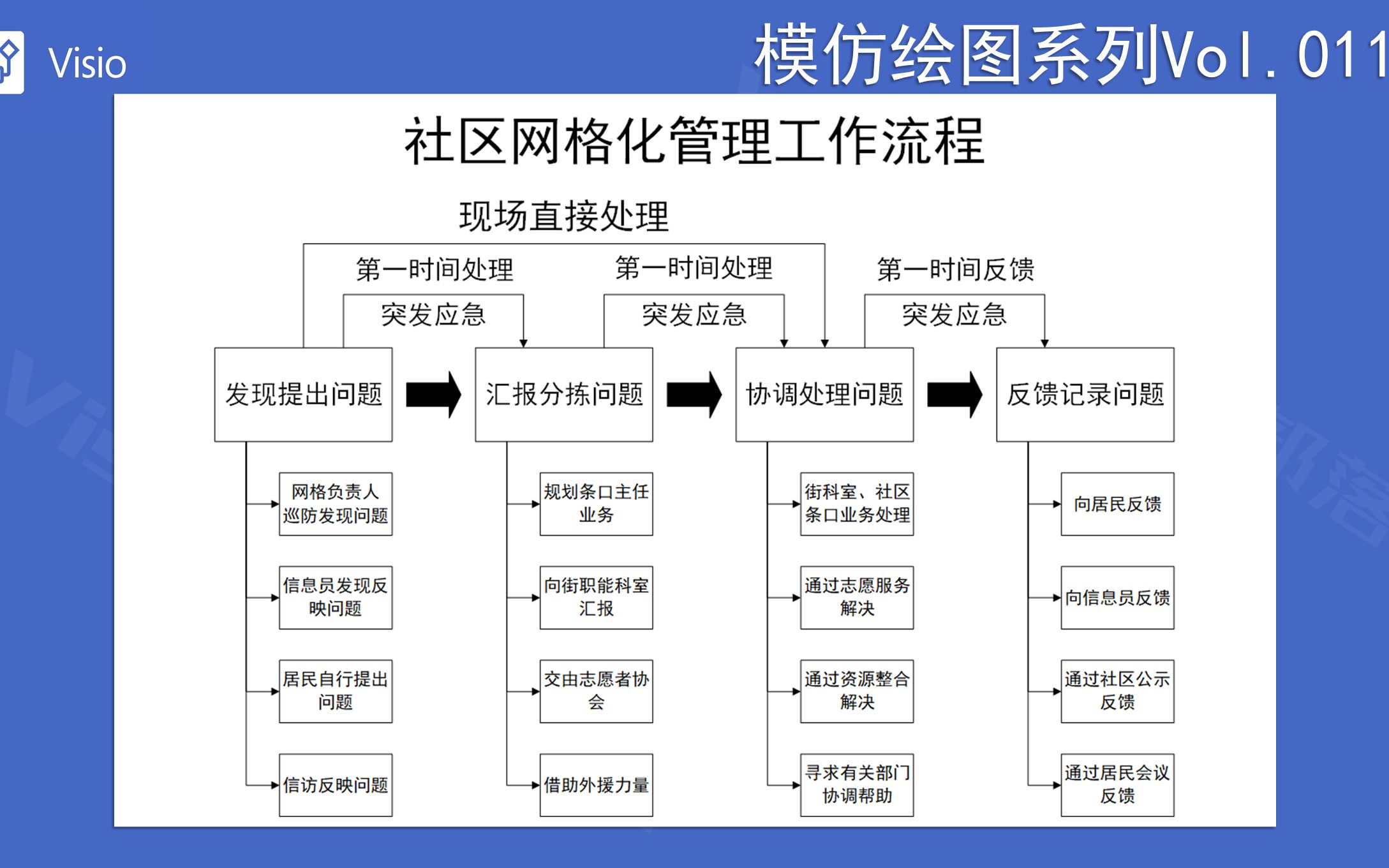 社区网格化管理流程图绘制全过程【模仿绘图vol.011】