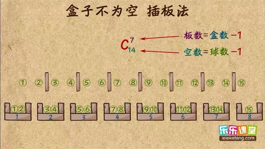【计数】 09 不可为空的插板问题