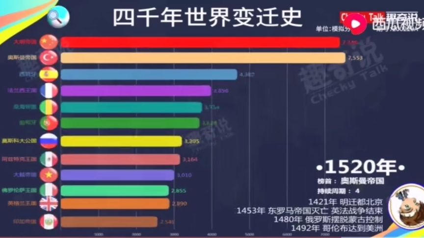 世界国家排行(转载)