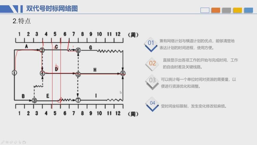 双代号时标网络图的特点及规定,原来这么多【网络图十九】