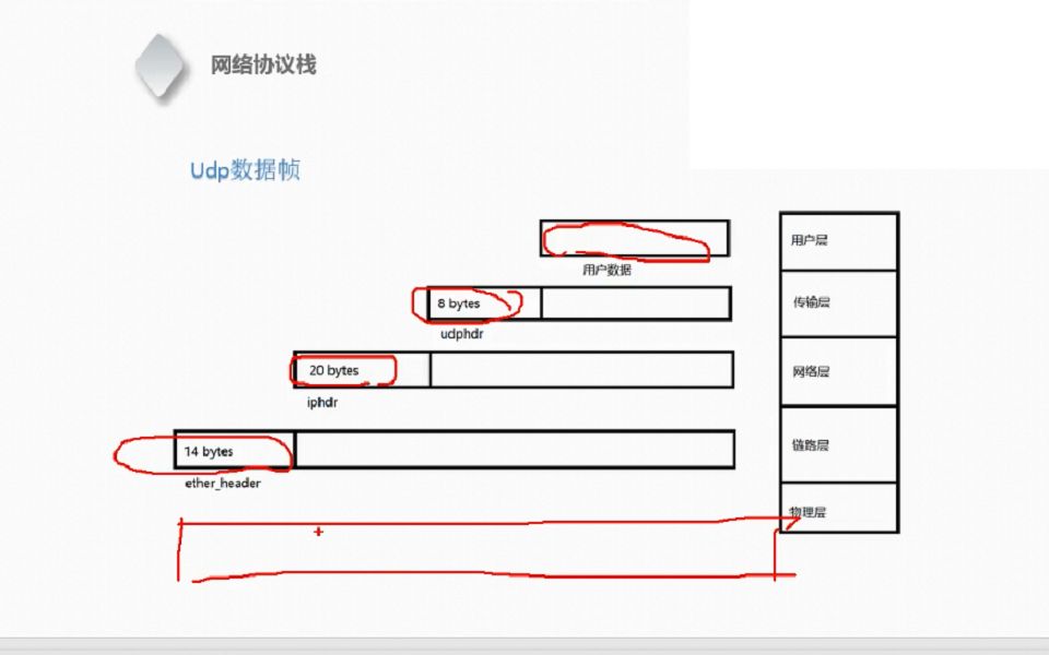 手写一个用户态网络协议栈,瞬间提升你网络功底 |网卡基础架构;netmap...