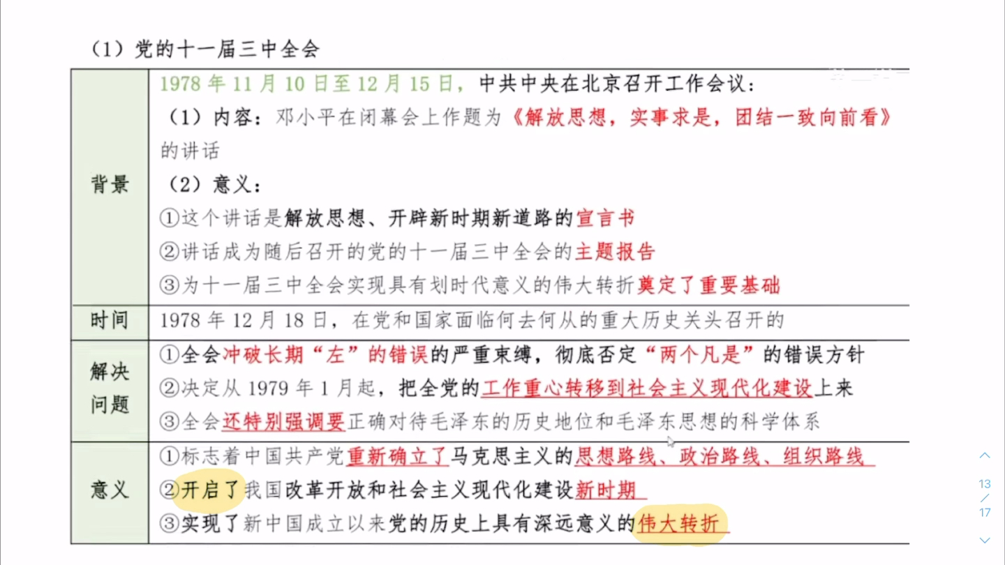 十一届三中全会考点,两分钟拿下,意义必背