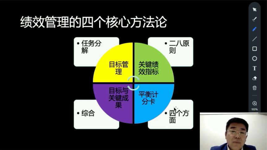 绩效管理的4个核心方法论:经理不会用,是不了解其中逻辑!