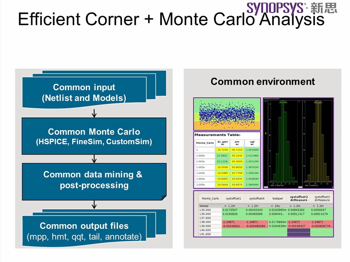 告别繁琐,模拟电路蒙特卡洛仿真也有”开挂神器”?