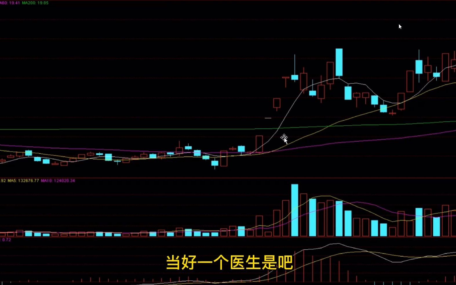 私募内部基础培训课程2,移动平均线的理解,理解后才能断定大势!