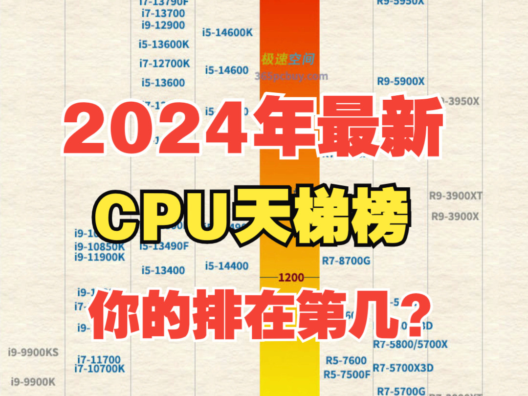 2024年8月最新桌面CPU处理器性能排行榜天梯图,快来看看你的电脑...