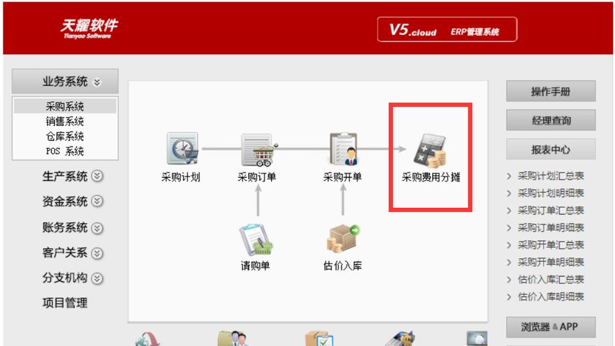 ERP采购费用分摊